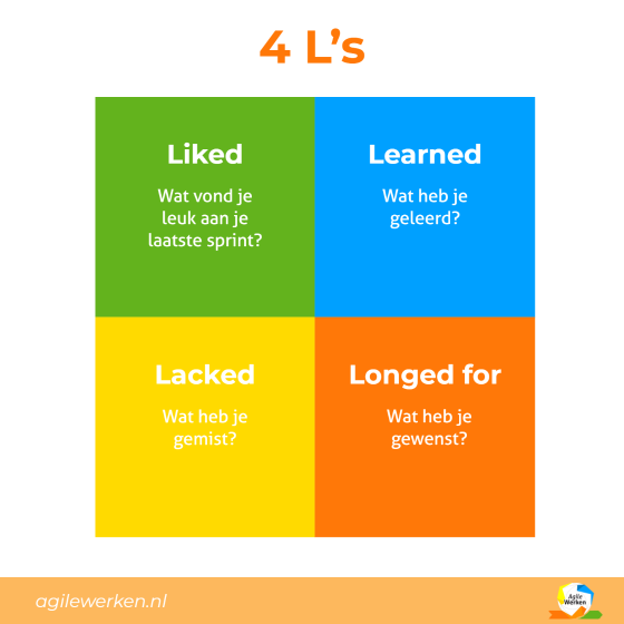 4 Retrospectives Ideeën + Voorbeelden - Agile Werken