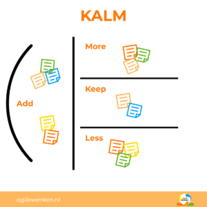 4 Retrospectives Ideeën + Voorbeelden - Agile Werken