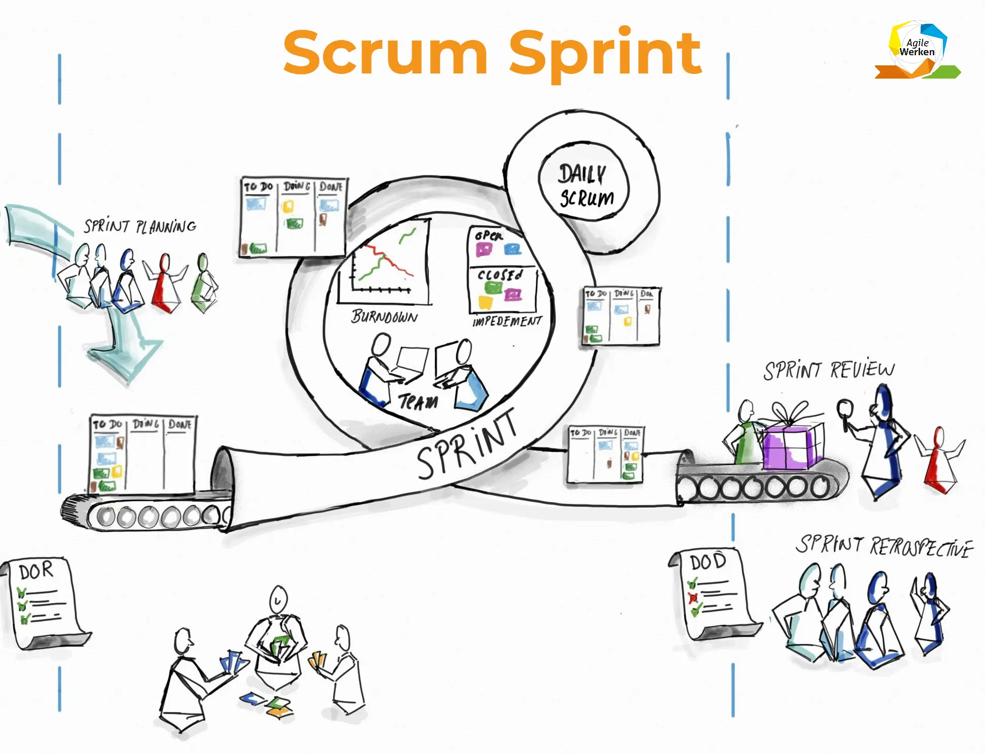 Wat is een Scrum Sprint? - Agile Werken