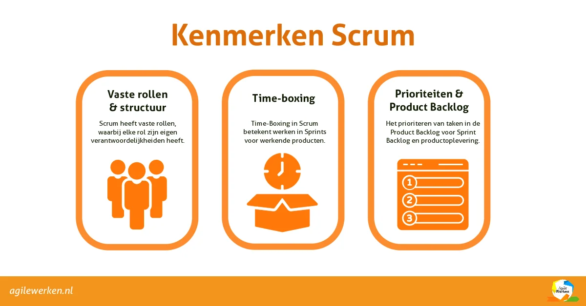 Scrum vs. Kanban: Welke Agile Methode past het best bij jou? - Agile Werken