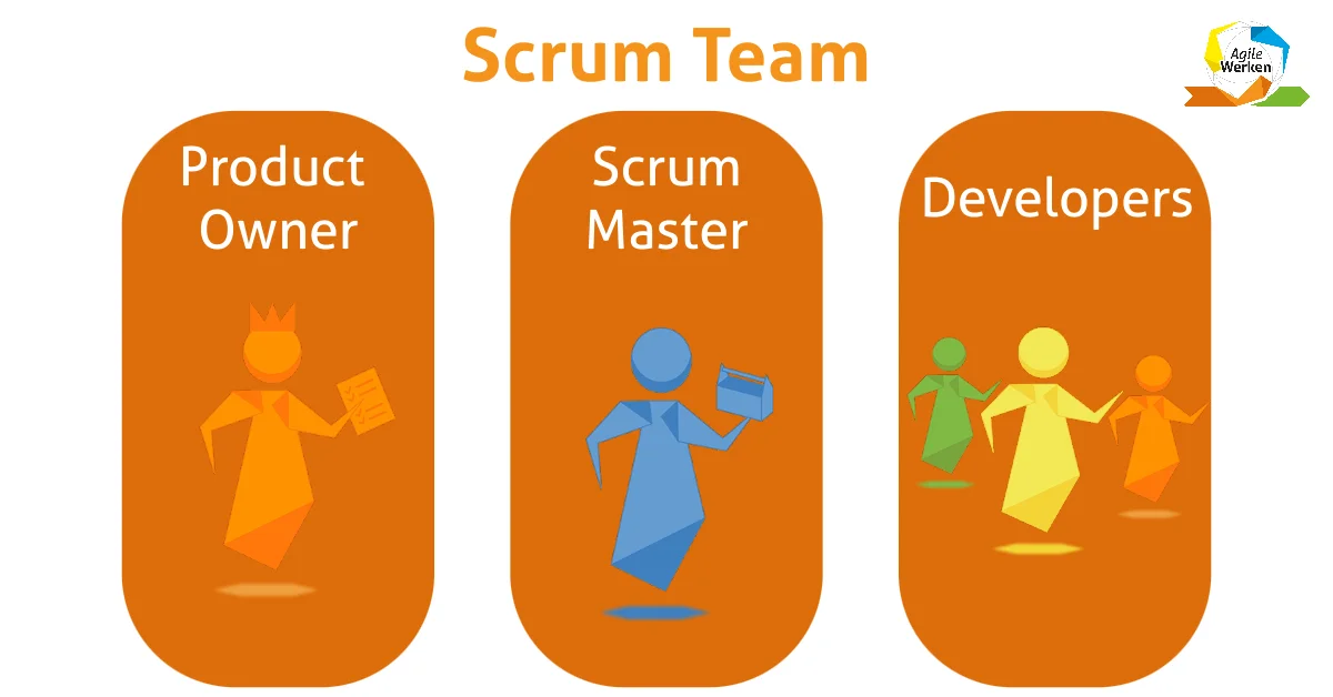 Scrum Team: Tips bij de verantwoordelijkheid - Agile Werken