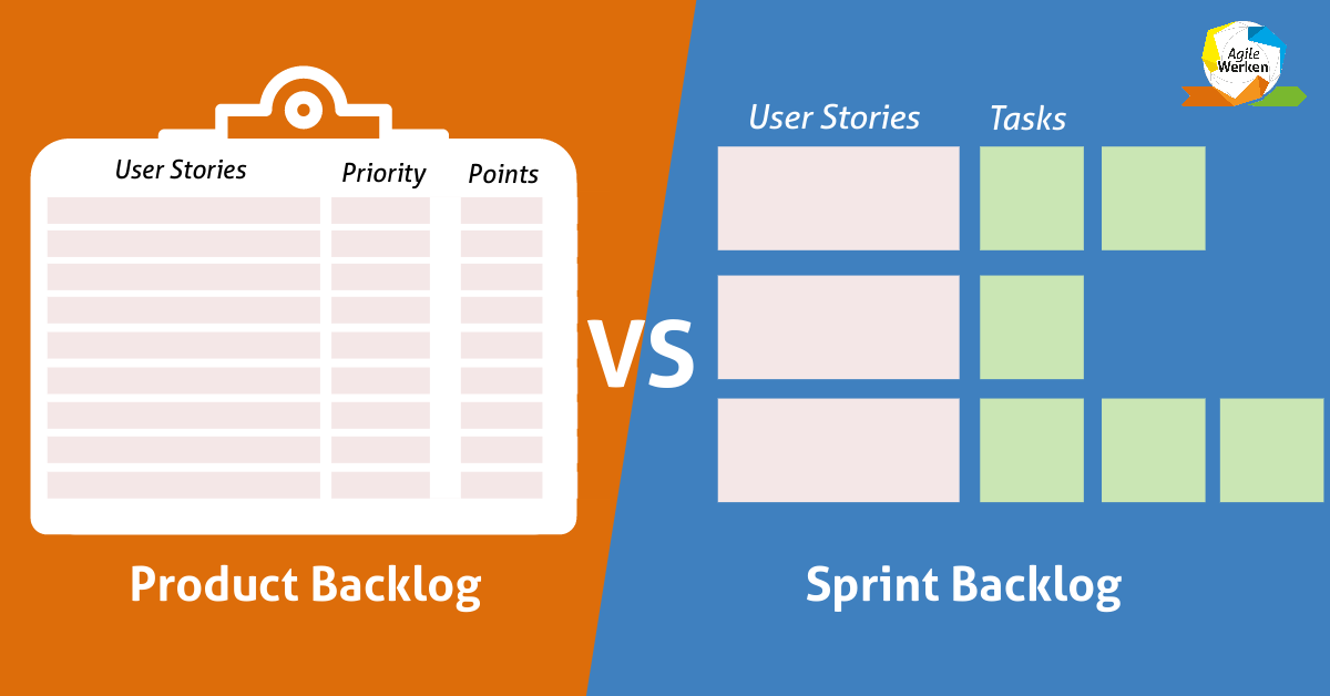 Product Backlog Items vs. User Stories: Wat is het verschil? - Agile Werken