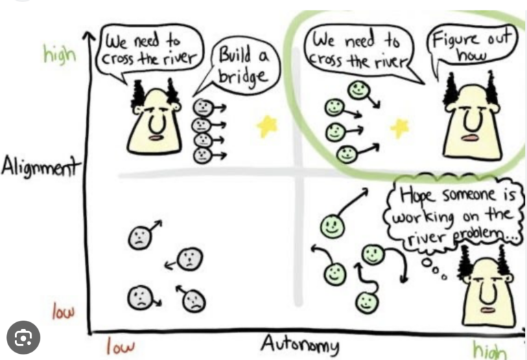 Het Spotify Model Agile And Scrum Guide Agile Werken