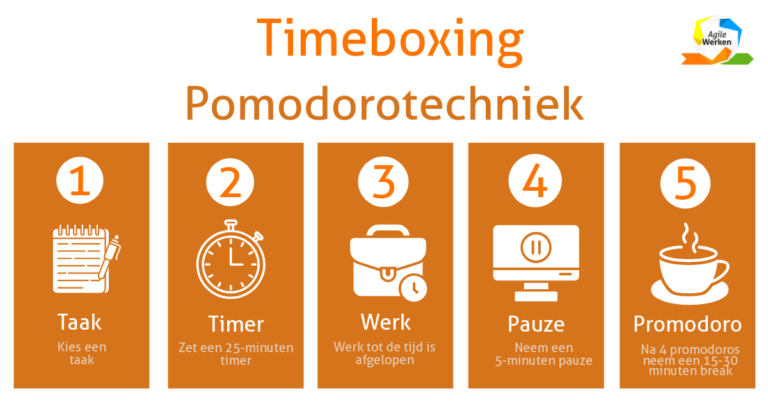 Wat is Timeboxing? (Uitleg & Voorbeeld) - Agile Werken