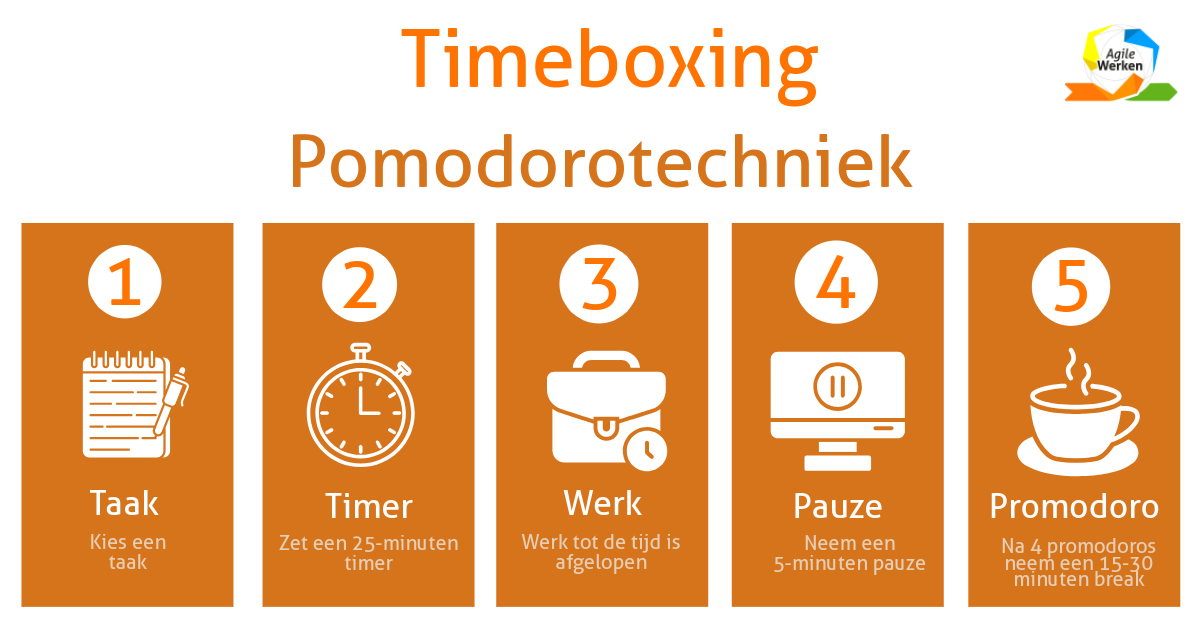 Wat is Timeboxing? (Uitleg & Voorbeeld) - Agile Werken